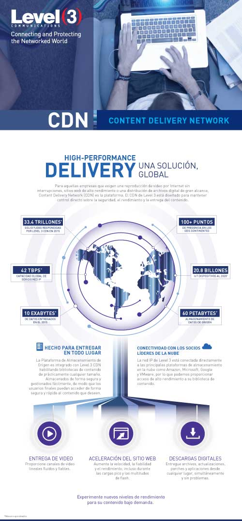 Level3 ofrece su red CDN a las empresas - ITCAndino