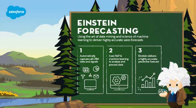 Salesforce lanza Sales Cloud Einstein Forecasting - ITCAndino